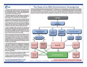 SBA Flowchart10_2014 - EDRnet