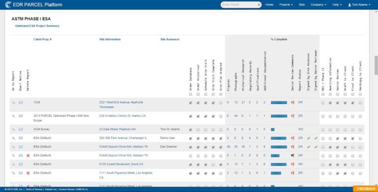 PARCEL Project Dashboard - EDRnet