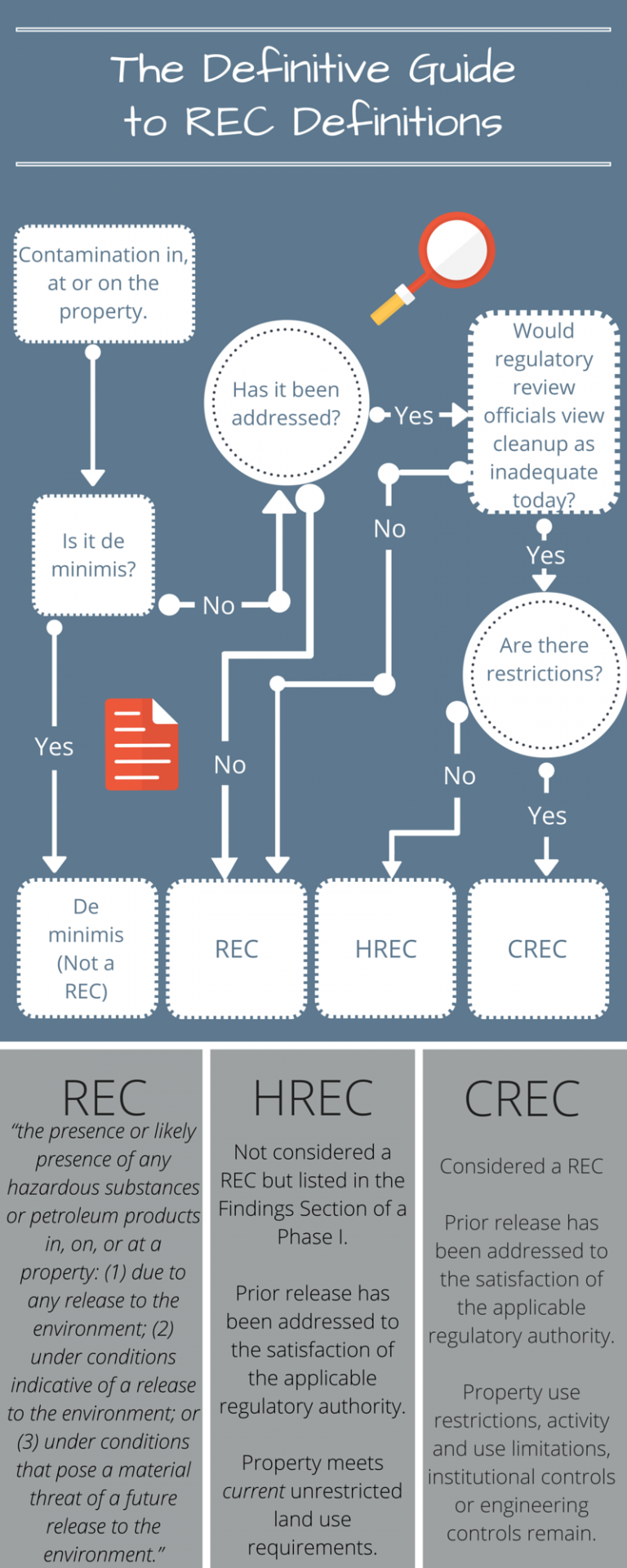The Definitive Guideto REC Definitions - EDRnet